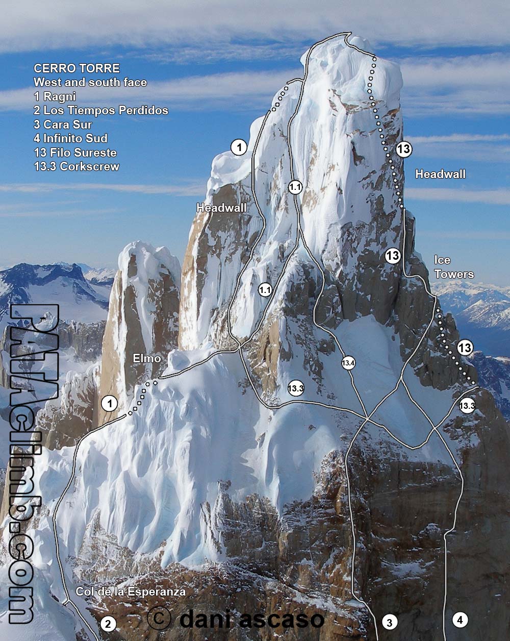 Cerro Torre Compressor